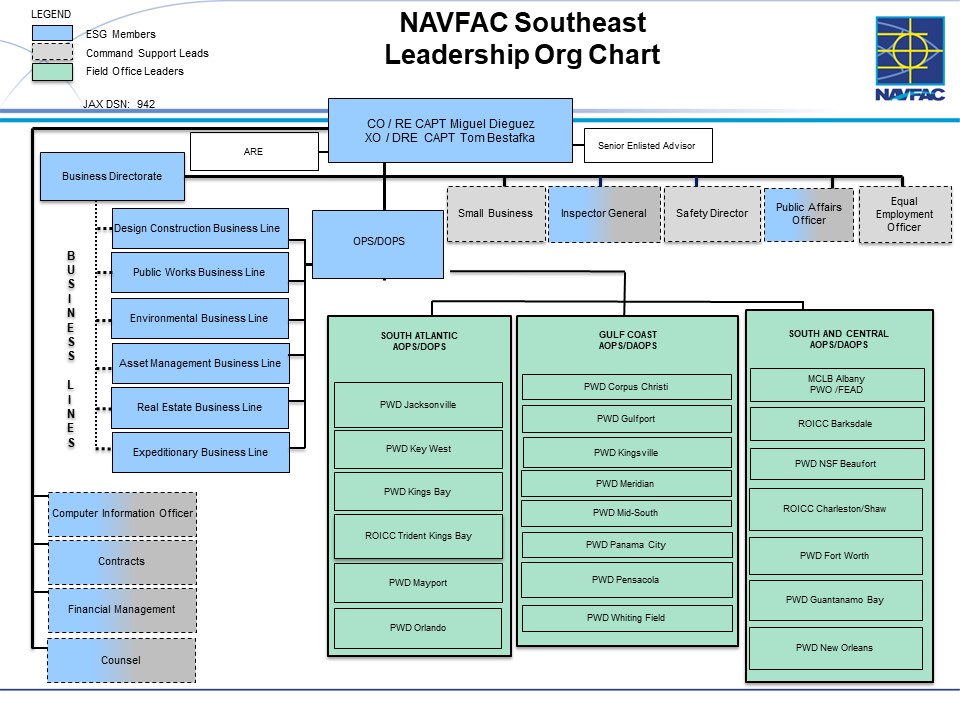 Navfac Organization Chart